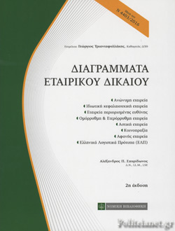ΔΙΑΓΡΑΜΜΑΤΑ ΕΤΑΙΡΙΚΟΥ ΔΙΚΑΙΟΥ (ΣΚΛΗΡΟΔΕΤΗ ΕΚΔΟΣΗ) // ΜΕΤΑ ΤΟΝ Ν 4403/ ...